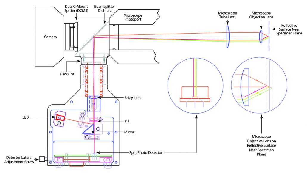 CRISP Autofocus System | Micrasys